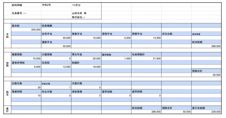 How do I read Japanese Payslips? What taxes am I paying for? - JN8 ...